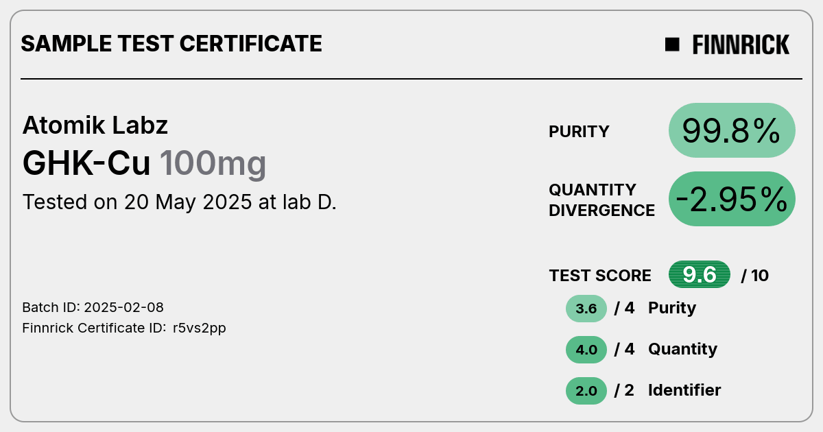 GHK-Cu by Atomik Labz - Test Certificate - Finnrick Analytics