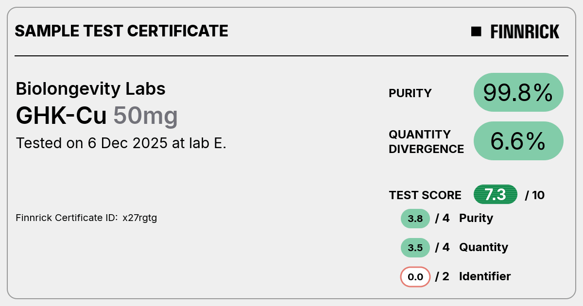 GHK-Cu by Biolongevity Labs - Test Certificate - Finnrick Analytics