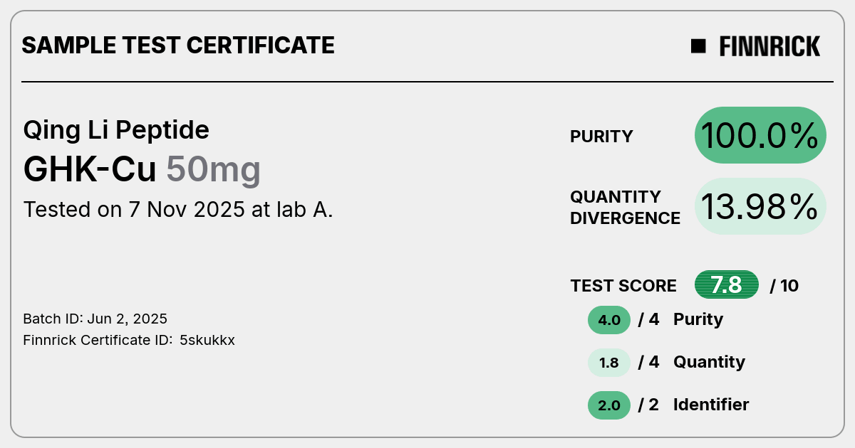 GHK-Cu by Qing Li Peptide - Test Certificate - Finnrick Analytics