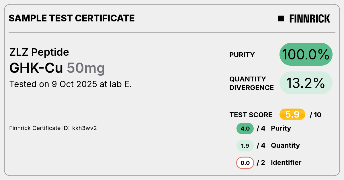 GHK-Cu by ZLZ Peptide - Test Certificate - Finnrick Analytics