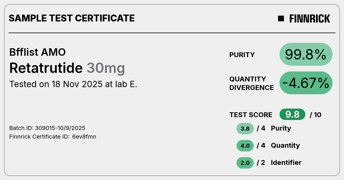 Retatrutide by Bfflist AMO - Test Certificate - Finnrick Analytics