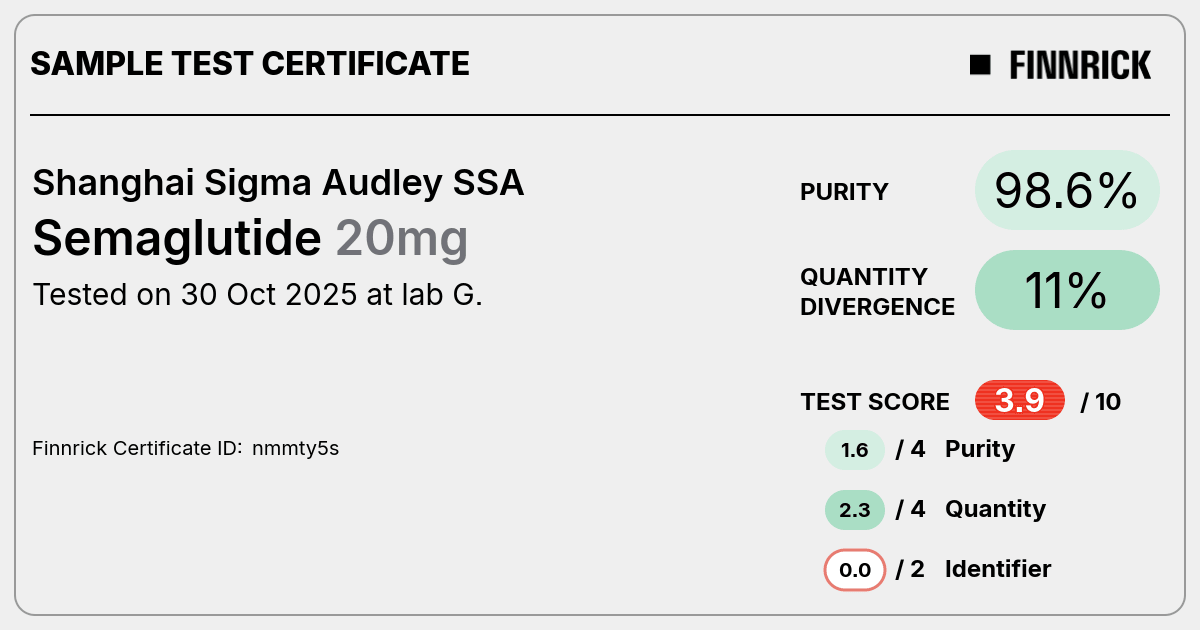 Semaglutide by Shanghai Sigma Audley SSA - Test Certificate - Finnrick ...