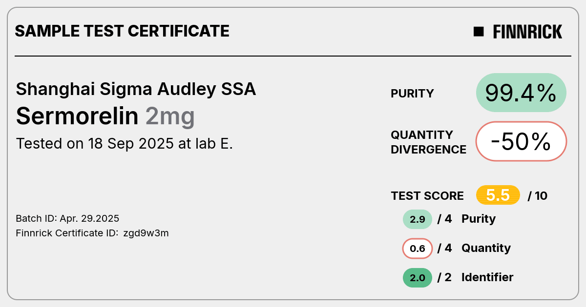 Sermorelin by Shanghai Sigma Audley SSA - Test Certificate - Finnrick ...