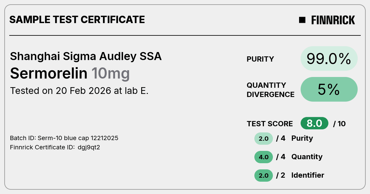 Sermorelin by Shanghai Sigma Audley SSA - Test Certificate - Finnrick ...
