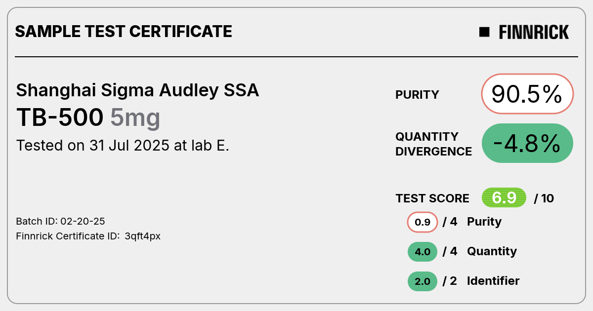 TB-500 by Shanghai Sigma Audley SSA - Test Certificate - Finnrick Analytics